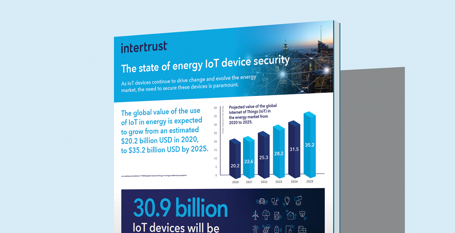 The state of energy IoT device security – Intertrust Technologies