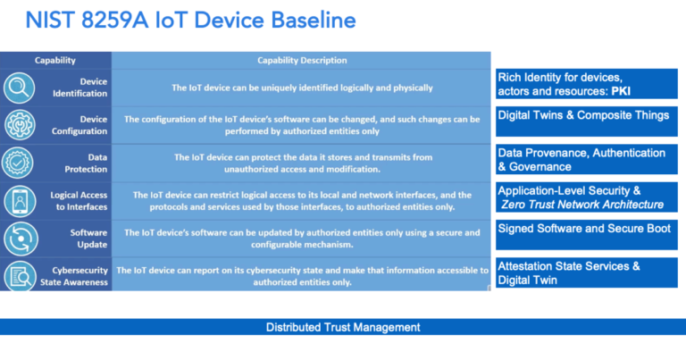 How a U.S. Government Standard Can Help Protect the IoT – Intertrust ...